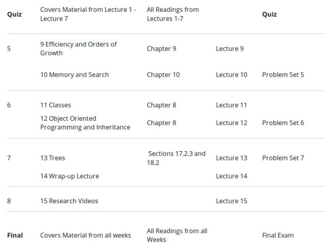 MOOC Review: Introduction to Computer Science and Programming Using ...