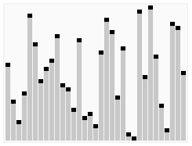 Quick Sort Python Code | Discovering Python & R